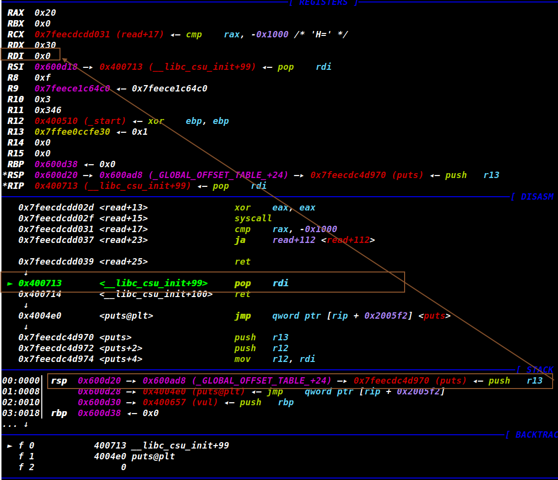 浅谈leave ret指令及其利用 | cccchen
